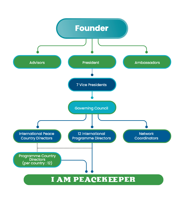 I Am Peacekeeper Movement